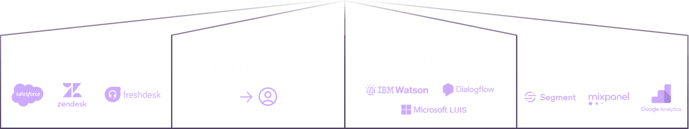 Create Conversational Apps with Powerful Integrations
