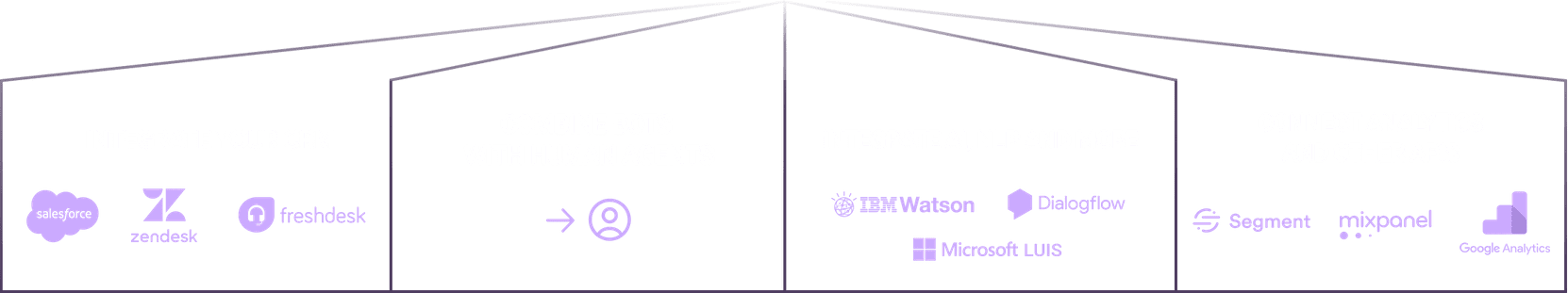 Create Conversational Apps with Powerful Integrations